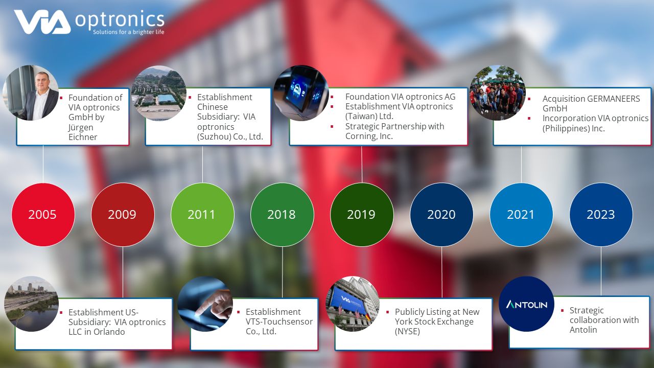 Company - VIA optronics